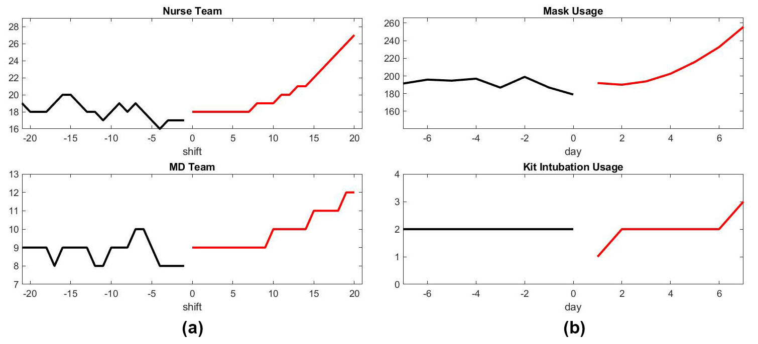 A Mathematical Model to Support Hospital Workflow Management During a ...