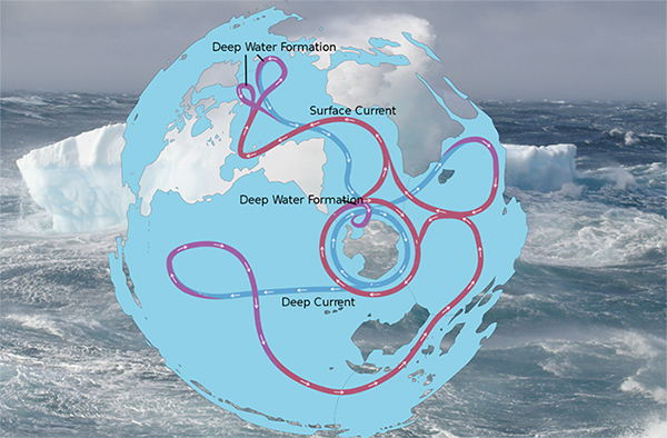 Examining the Dynamics of Ocean Mixing | SIAM