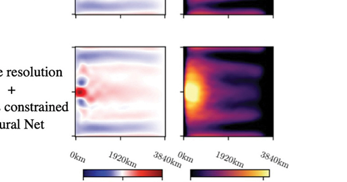 Machine Learning for Multiscale Systems: From Turbulence to Climate ...