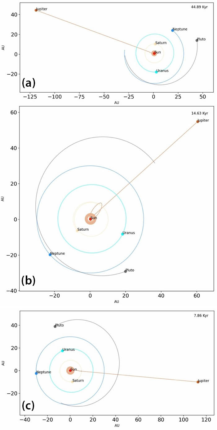 Measuring Solar System Simulators I V Measurement System For Solar