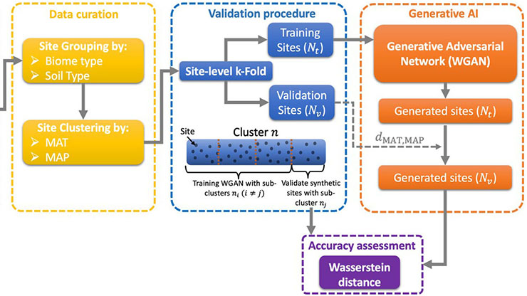 SIAM Journal on Mathematical Analysis | SIAM