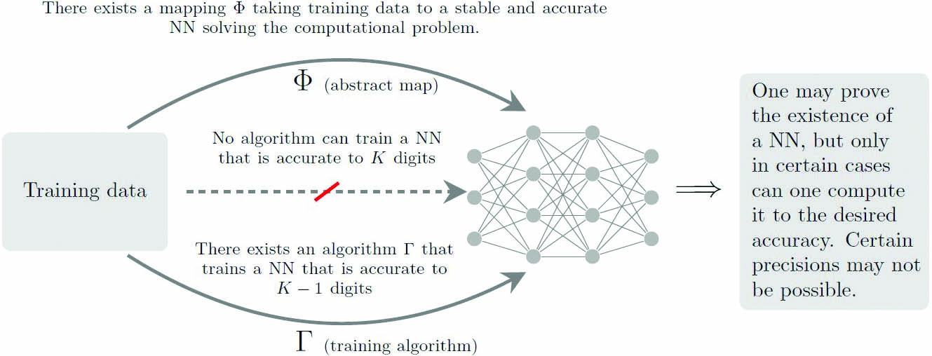 Proving Existence Is Not Enough: Mathematical Paradoxes Unravel the ...