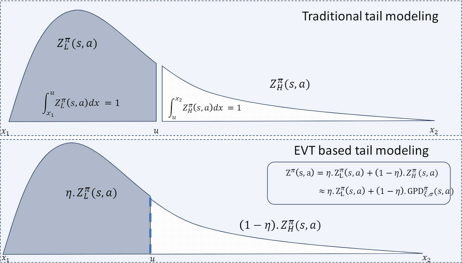 Extreme Risk Mitigation in Reinforcement Learning | SIAM