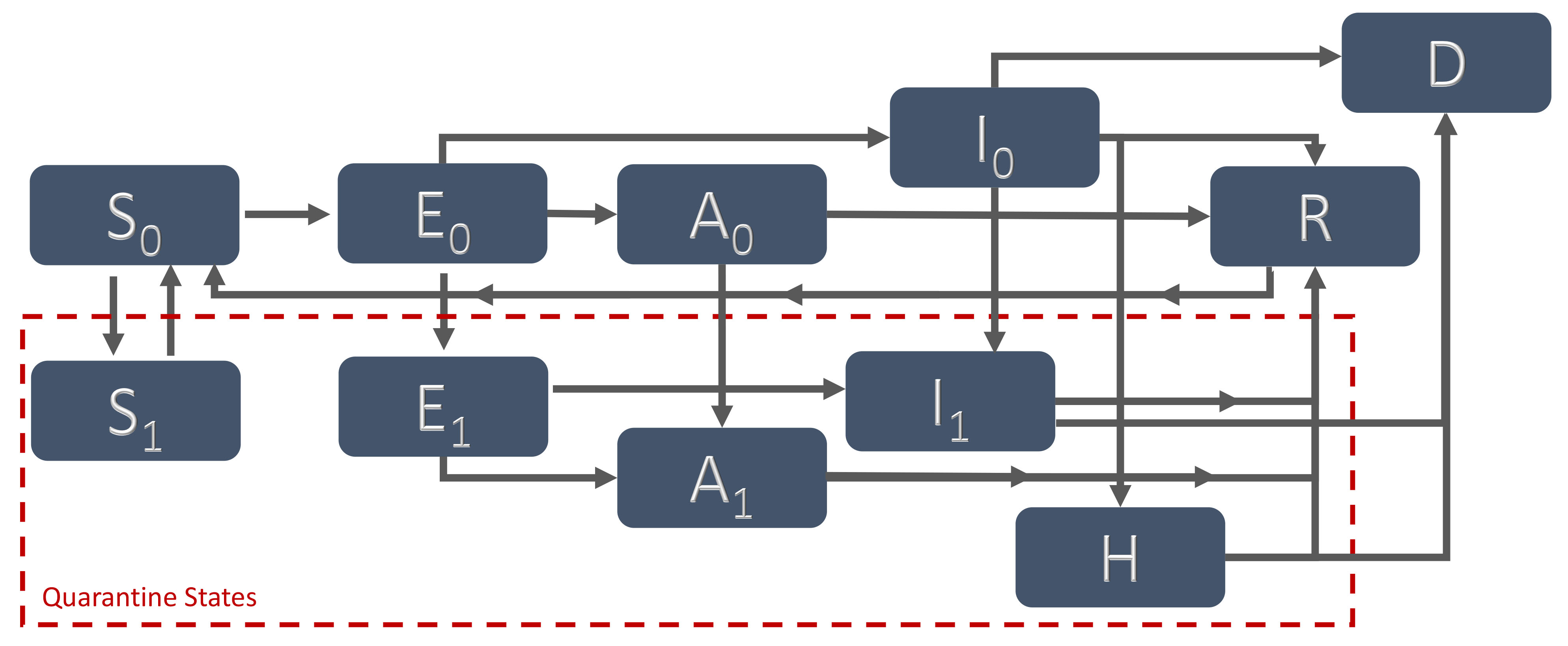 Modeling Resource Demands and Constraints for COVID-19 Intervention ...