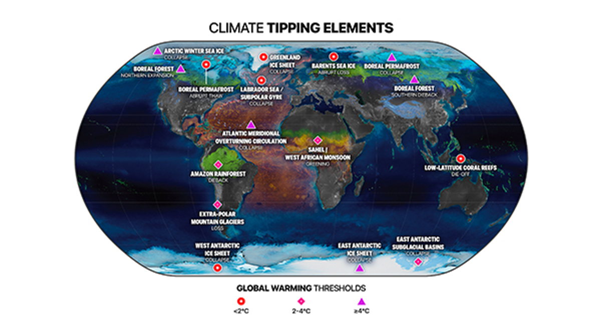 Predicting the Unexpected: Early Warning of Impending Climate Tipping ...