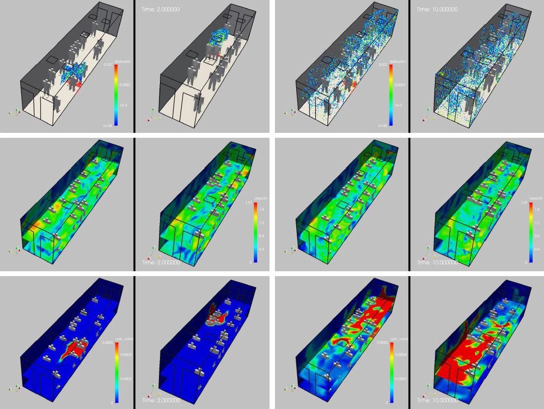 High-Fidelity Simulation of Pathogen Propagation, Transmission, and ...