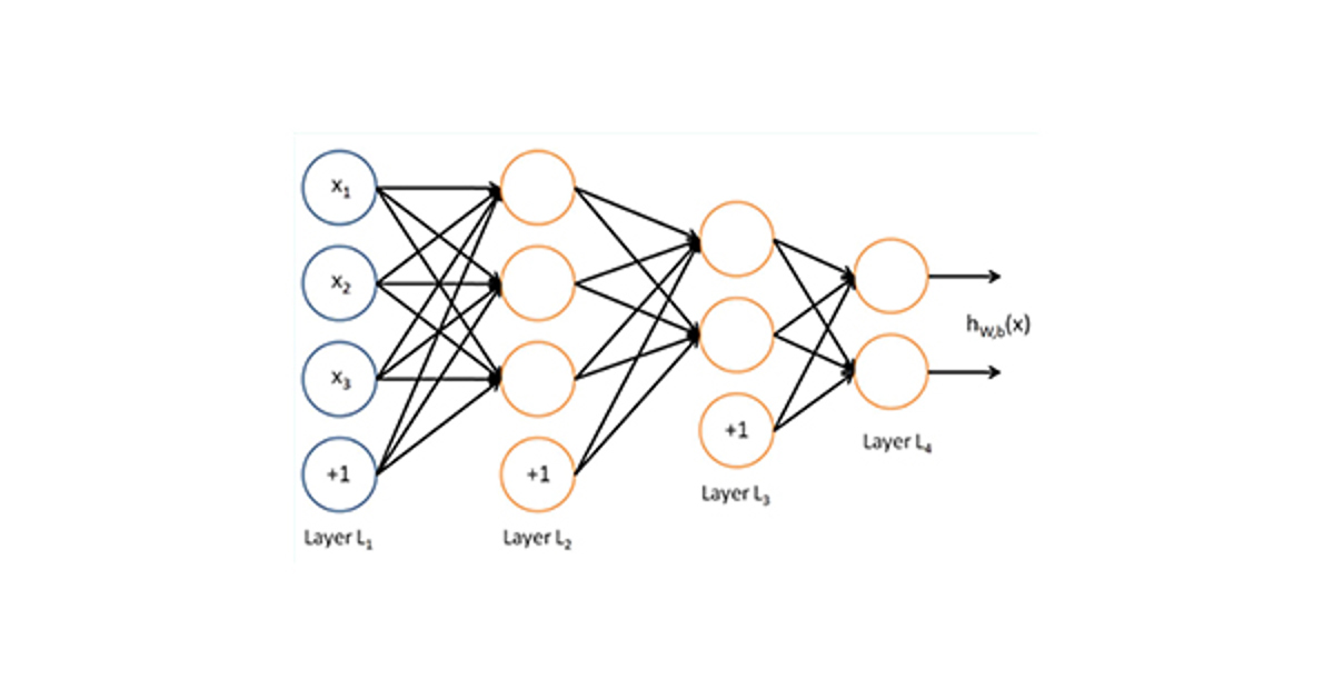 Devising Optimization Algorithms for Machine Learning | SIAM