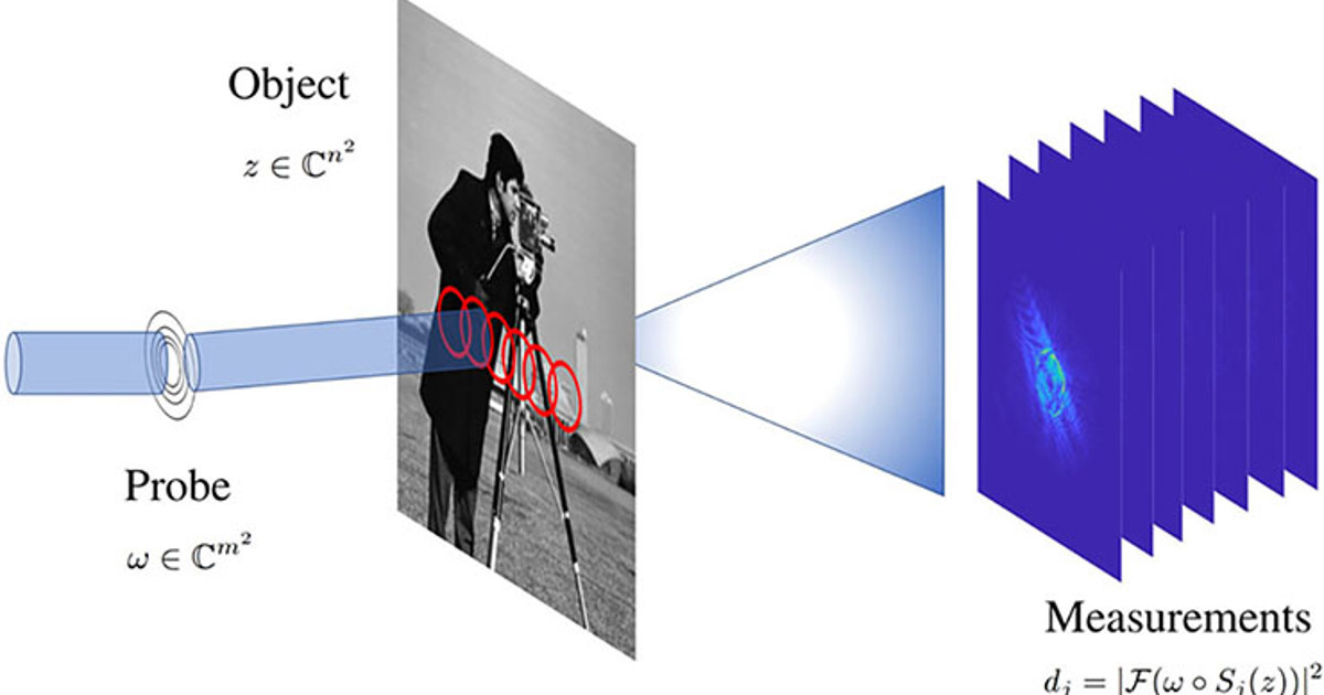 A Batch-based, Stochastic Algorithm for Large-scale Ptychography | SIAM