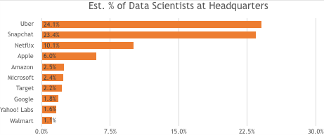 Variations of Data Scientists | SIAM