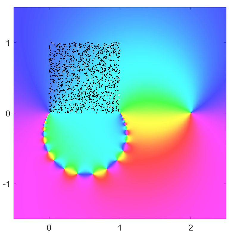 Rational Functions and Beyond | SIAM