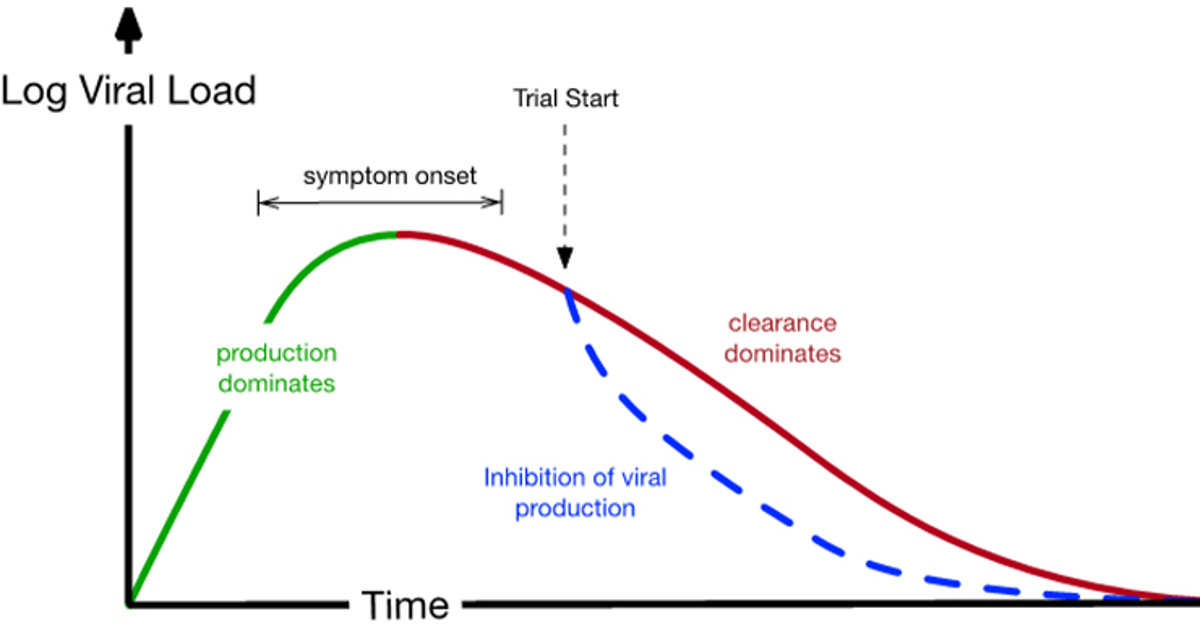 Mathematics for Medicine: Changing Patients’ Lives with Systems ...