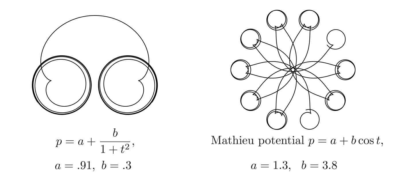 "Bike Tracks," Quasi-magnetic Forces, and the Schrödinger Equation | SIAM