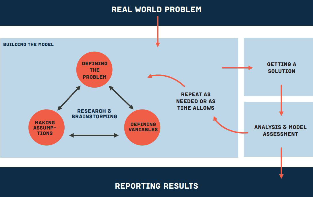 Advancing SIAM’s Mission with the COMAP Mathematical Contest in ...