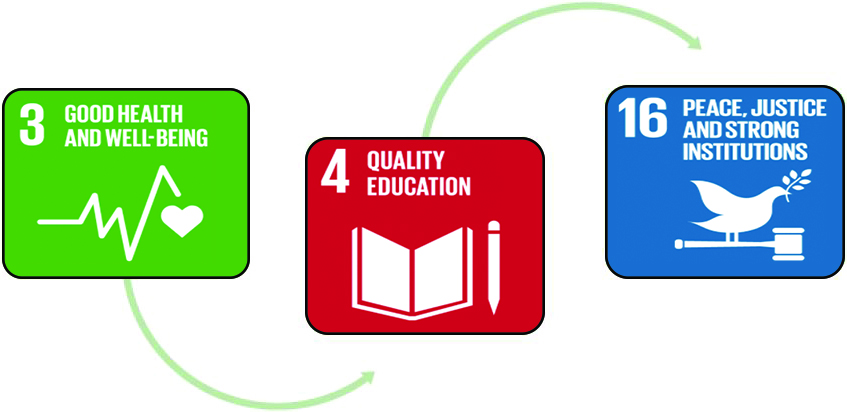 Preparing Future Generations to Address Global Pandemics with ...