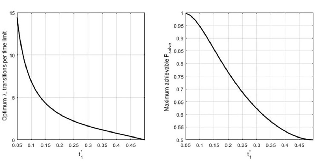 Problem Solving With Multiple Solution Methods | SIAM