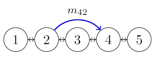 Changing Community Networks Impact Disease Spread | SIAM