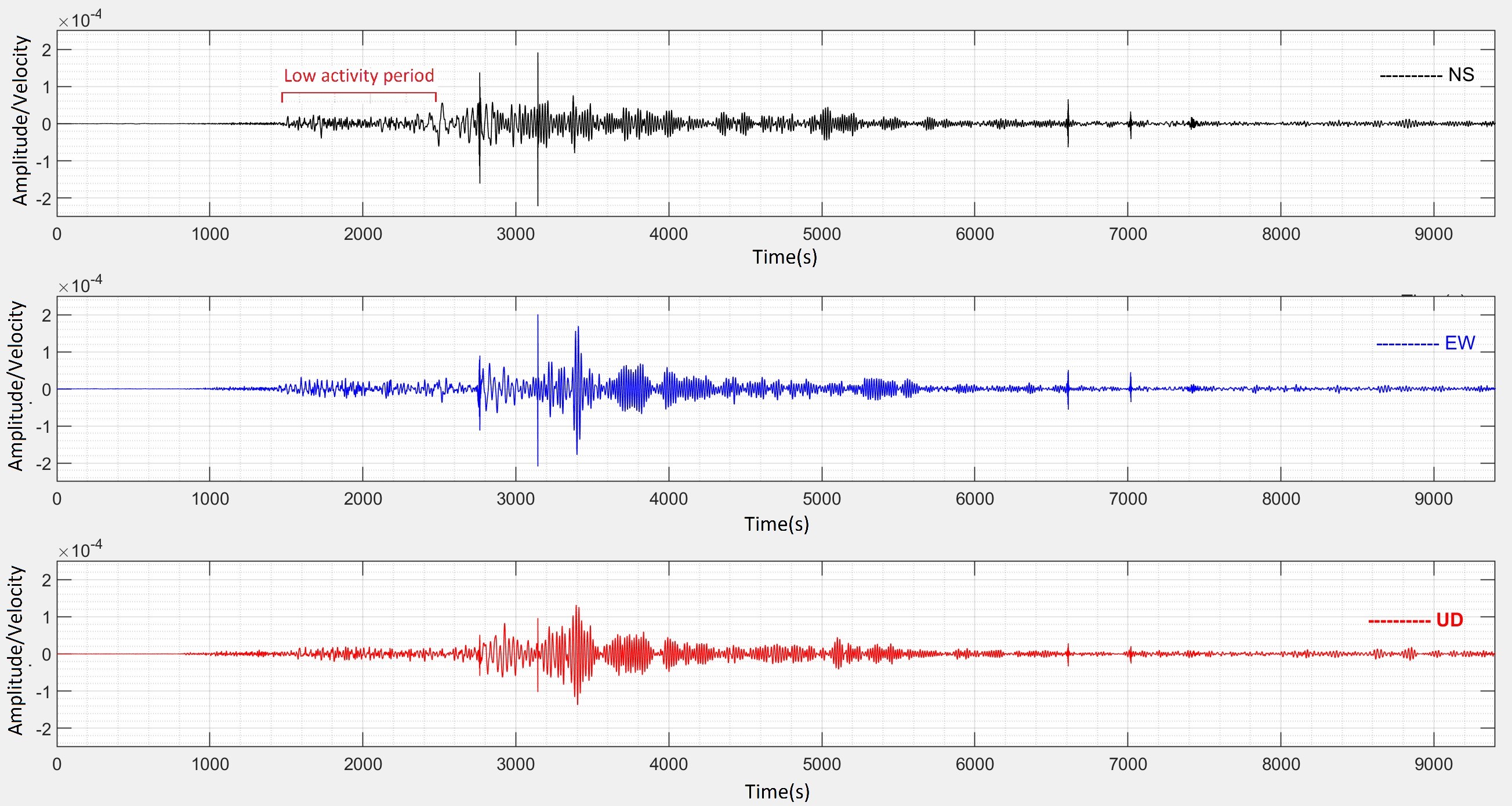 Earthquake Forecasting with Elementary Catastrophe Theory | SIAM