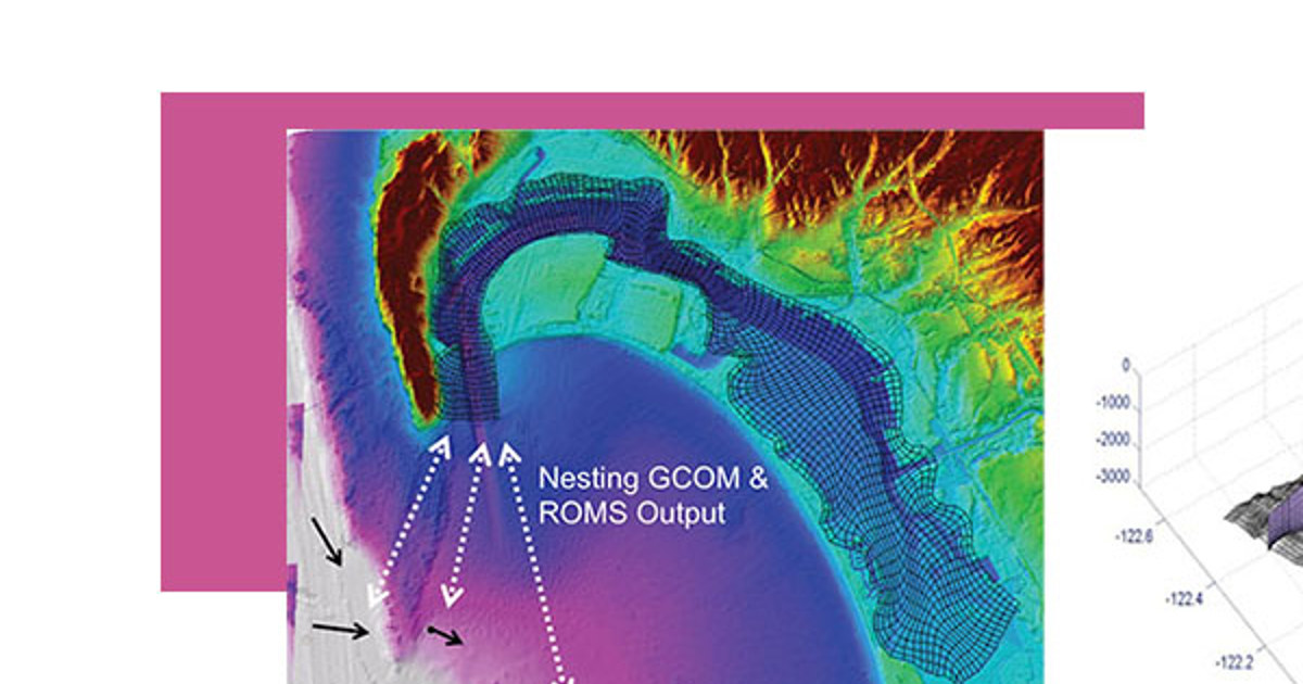 Coastal Ocean Dynamics Siam