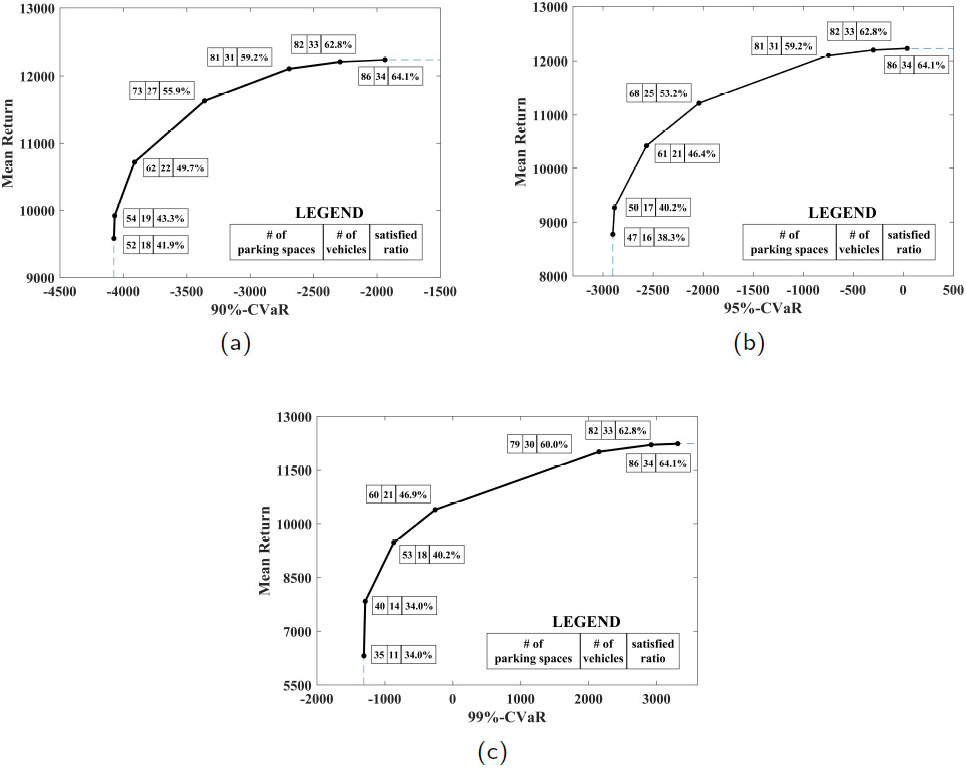 Scenario Based Cvar Approach To Strategic Decision Support In One Way Station Based Carsharing