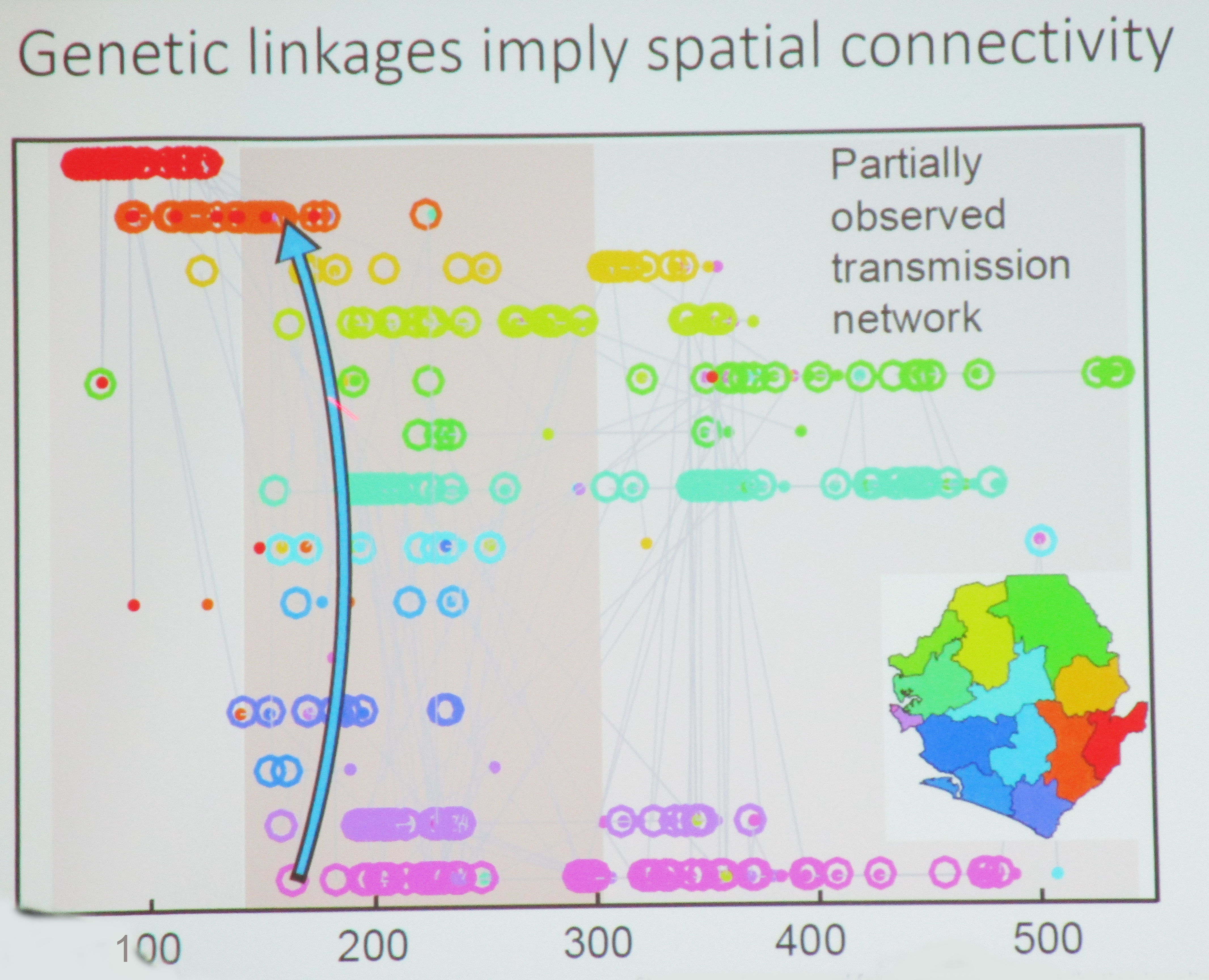 Human Mobility Model Predicts Transmission of Ebola | SIAM