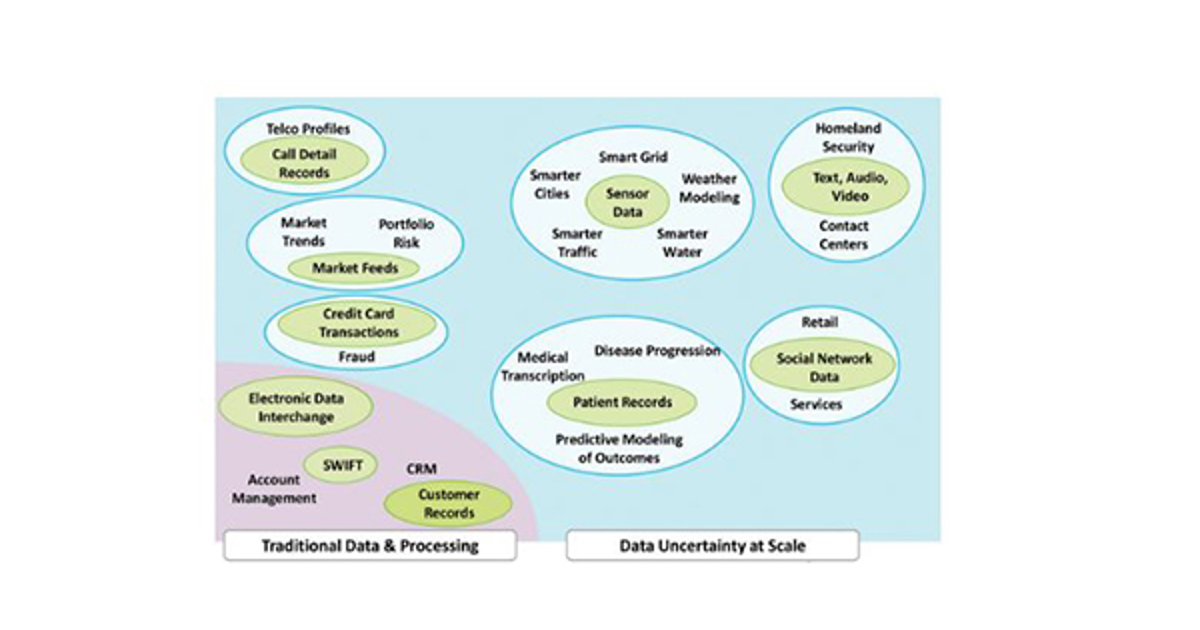 What Does It Take to Succeed as a Data Scientist in the Big Data Era ...