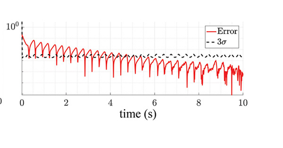 Estimation of Rigid Body Inertia Properties with Slosh Dynamics on a ...