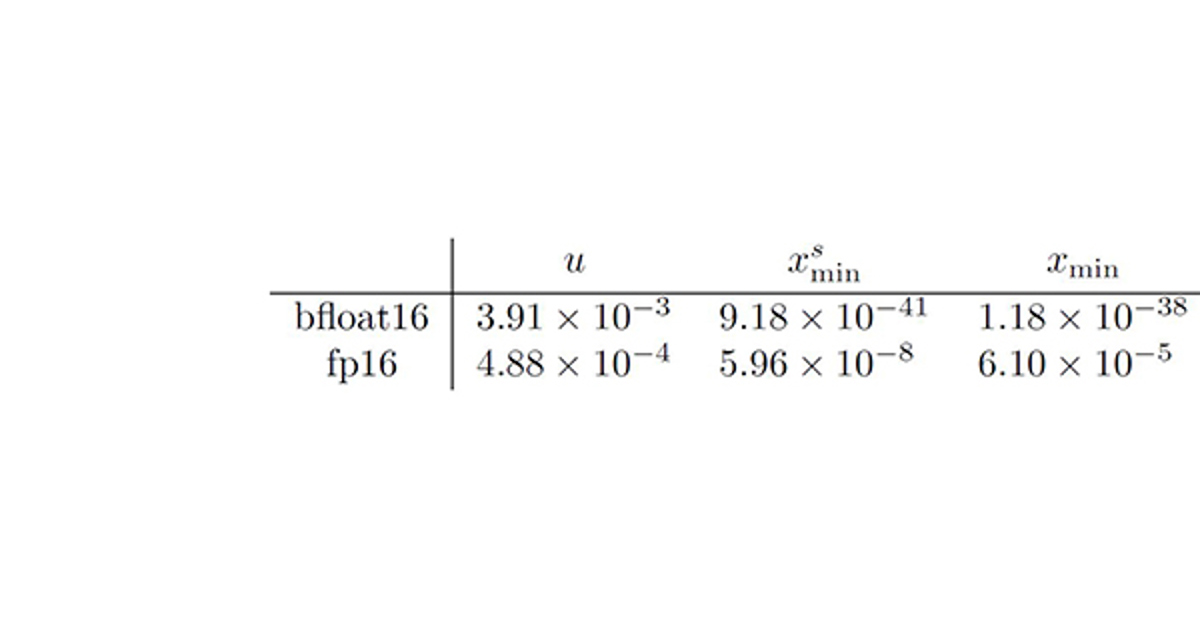 Low Precision Floating Point Formats The Wild West Of Computer 7540