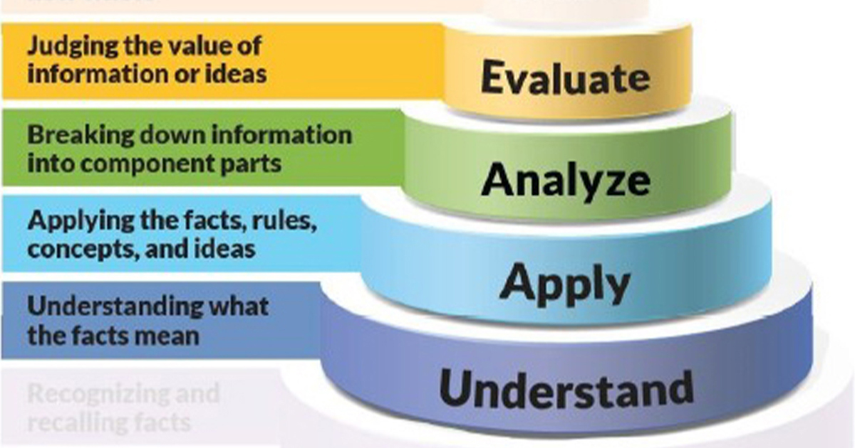 Teaching Students to Explain Their Thought Processes Through ...