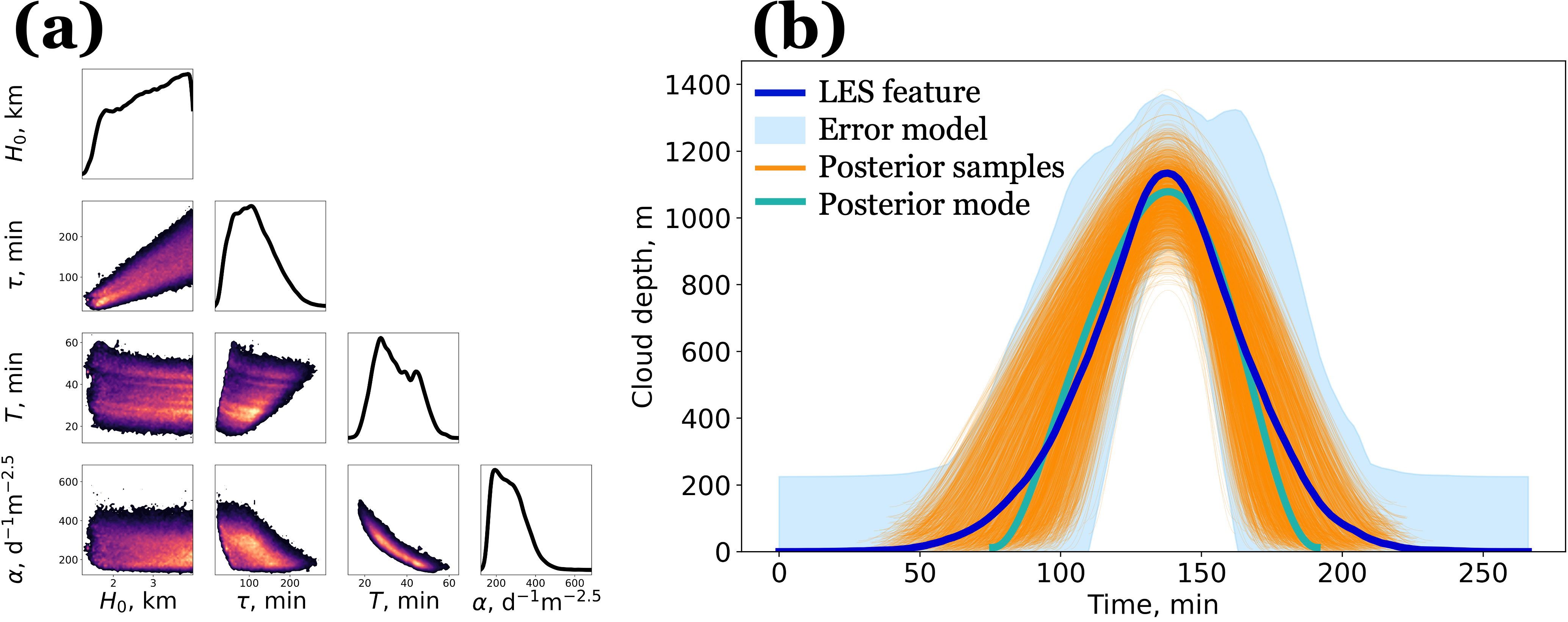 Stratocumulus Clouds and Predator-prey Dynamics | SIAM