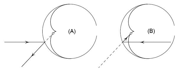 Further Upon Reflection: Caustics in a Ball | SIAM