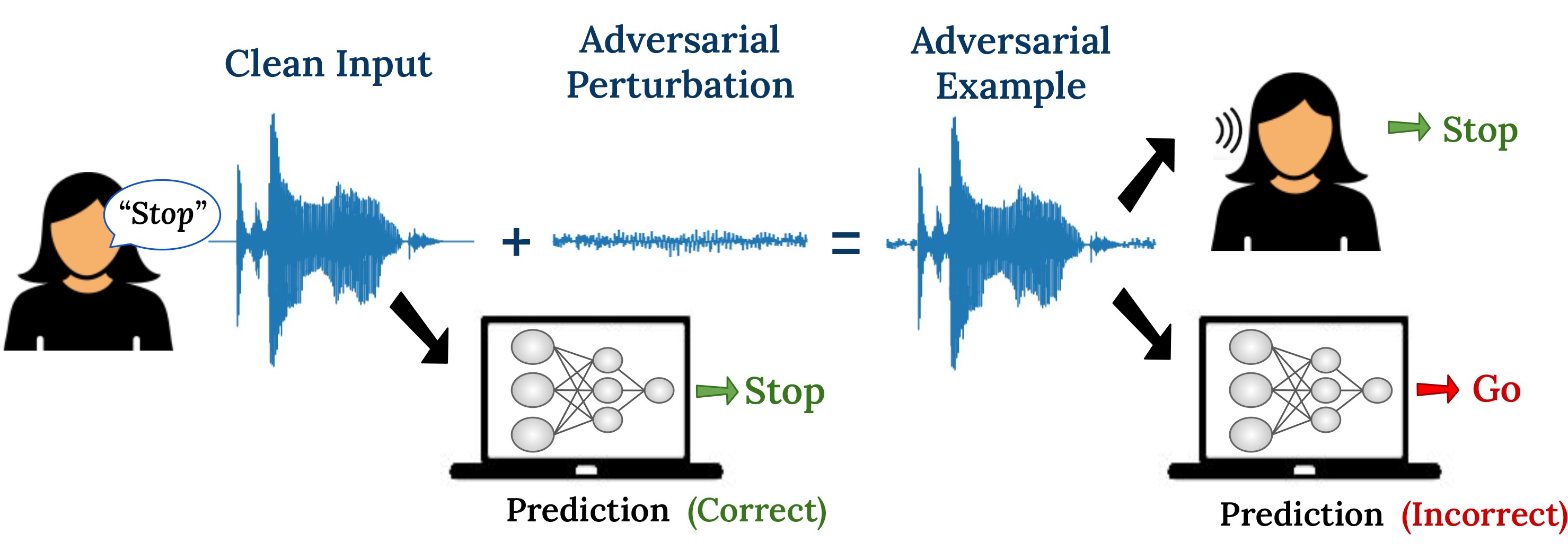 Do You Trust Your Speech Recognition System? | SIAM