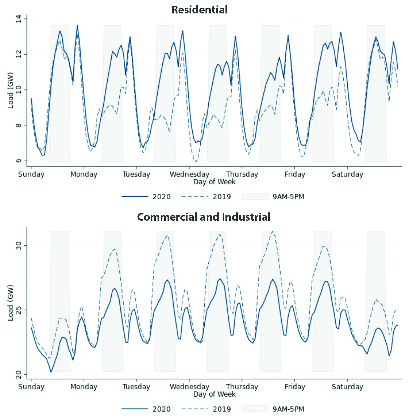Renewables Reliability in an Era of Force Majeure | SIAM