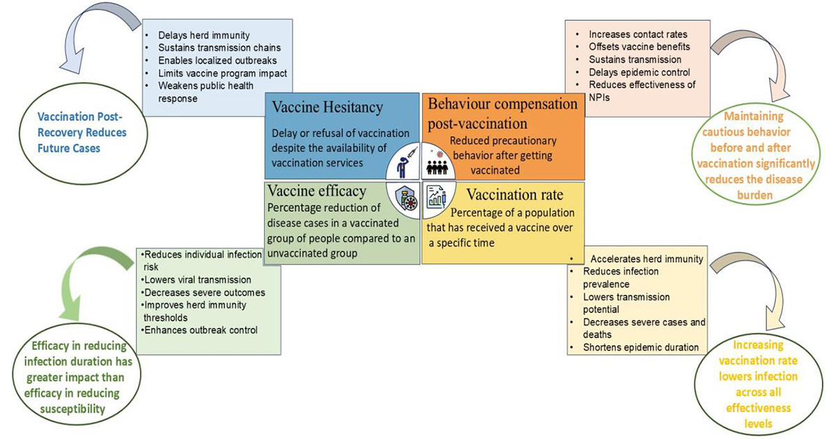 Small Choices, Big Costs: The Influence of Vaccine Hesitancy and ...