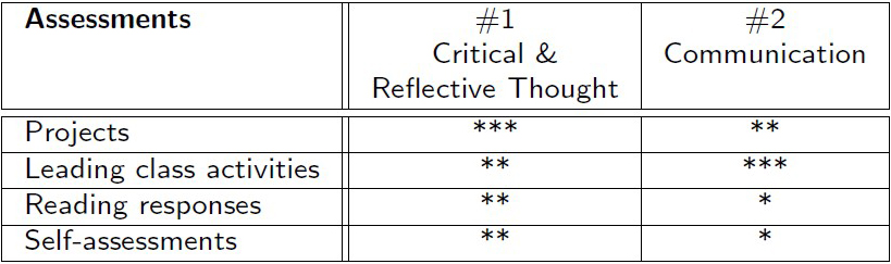 Self-assessment and Personalized Projects in Math Classes Align Grading ...