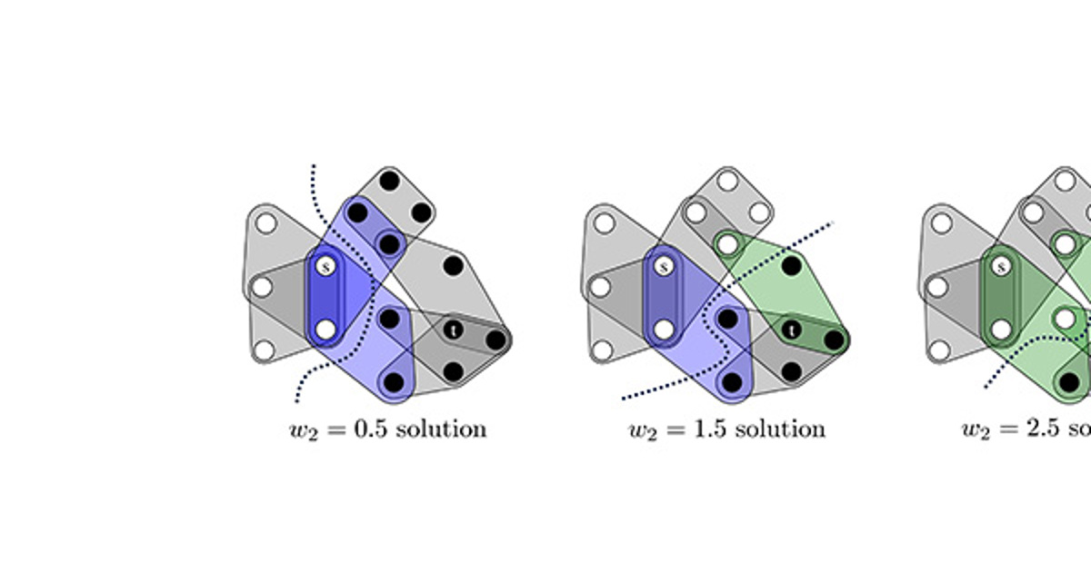 Generalized Hypergraph Cut Algorithms And Their Applications Siam