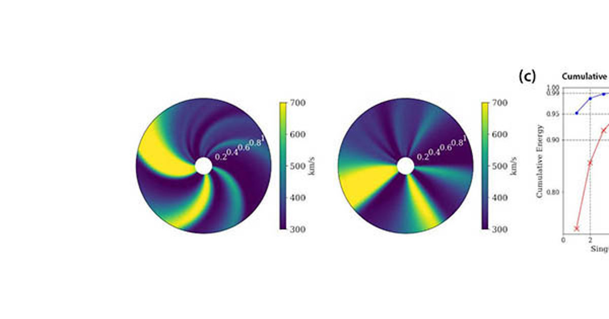 Speeding Up Solar Wind Forecasts With Reduced Order Modeling Siam