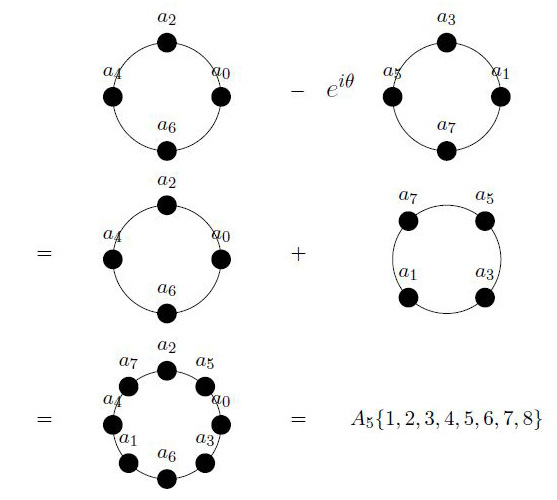 A Visual Way to Teach the Fast Fourier Transform | SIAM