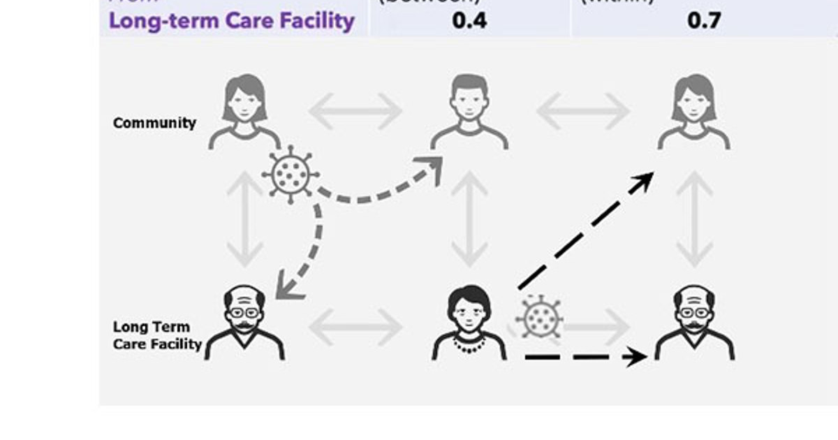 COVID-19: Models, Mathematics, and Myths | SIAM