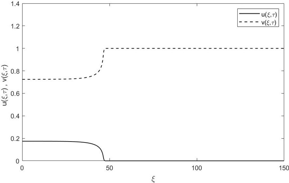 Front Propagation In A Model For Civil Unrest Siam