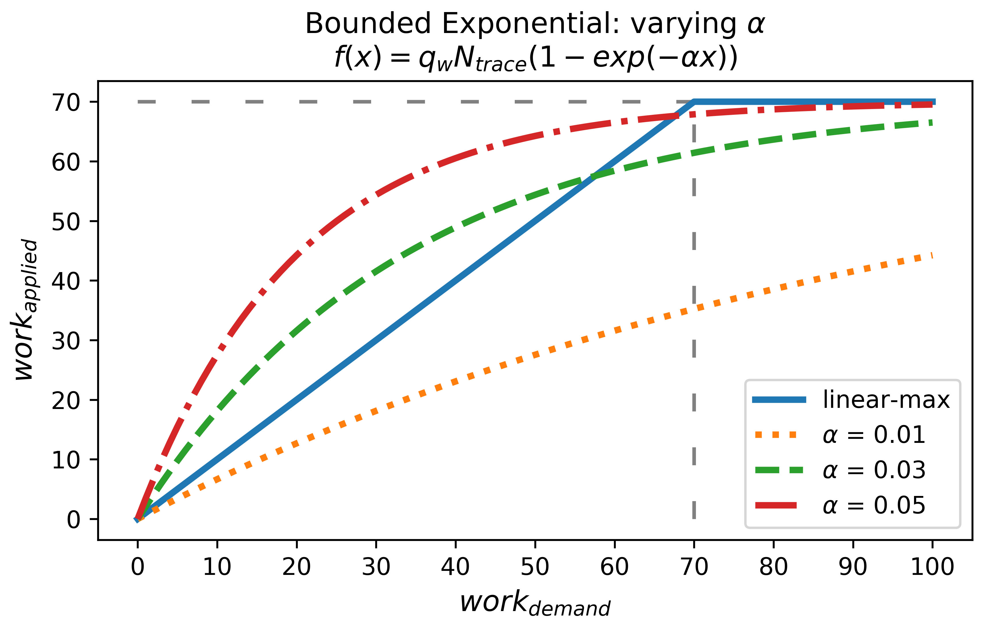 Modeling Resource Demands and Constraints for COVID-19 Intervention Strategies | SIAM