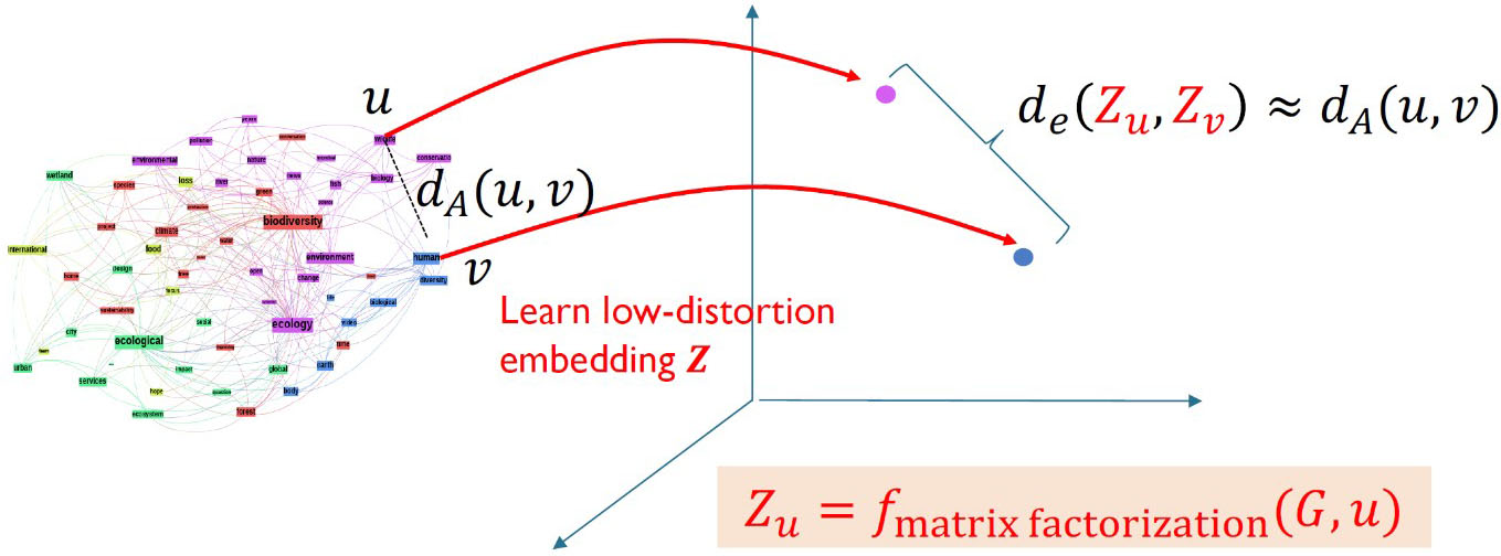 Can Scientific Computing and Combinatorial Mathematics Work Together? | SIAM