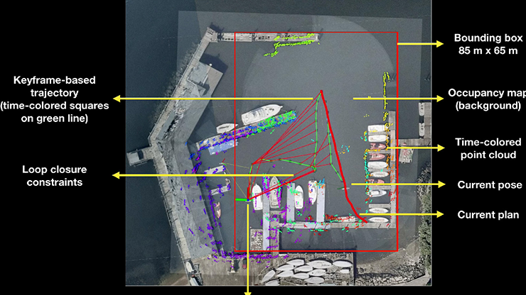 Novel Algorithm Infers Particle Trajectories in Cell Point Clouds | SIAM