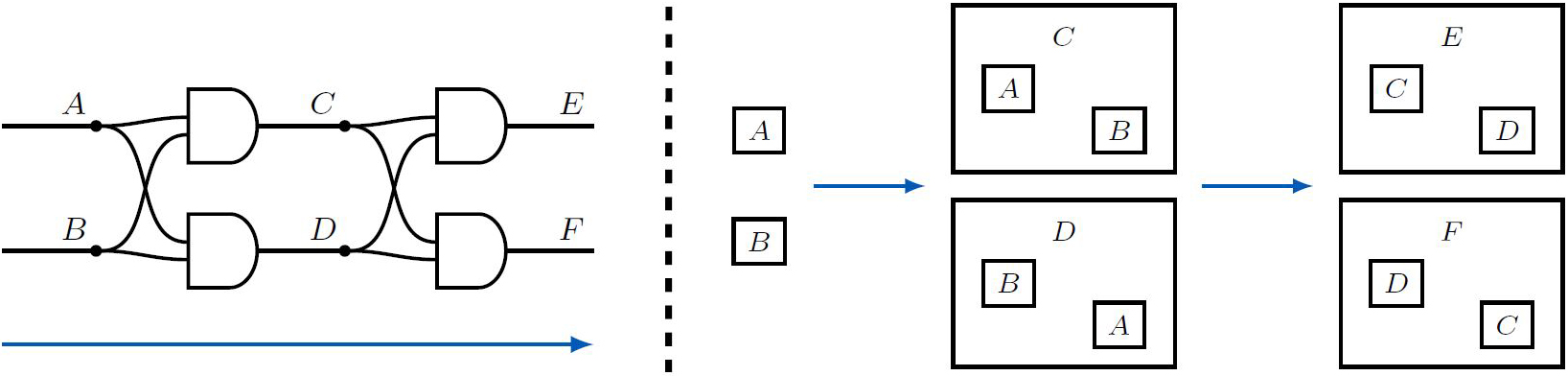 Deeply Interactive Learning Systems | SIAM