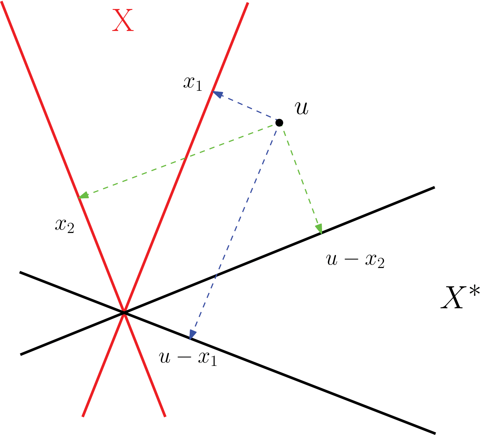 Euclidean Distance Degree | SIAM