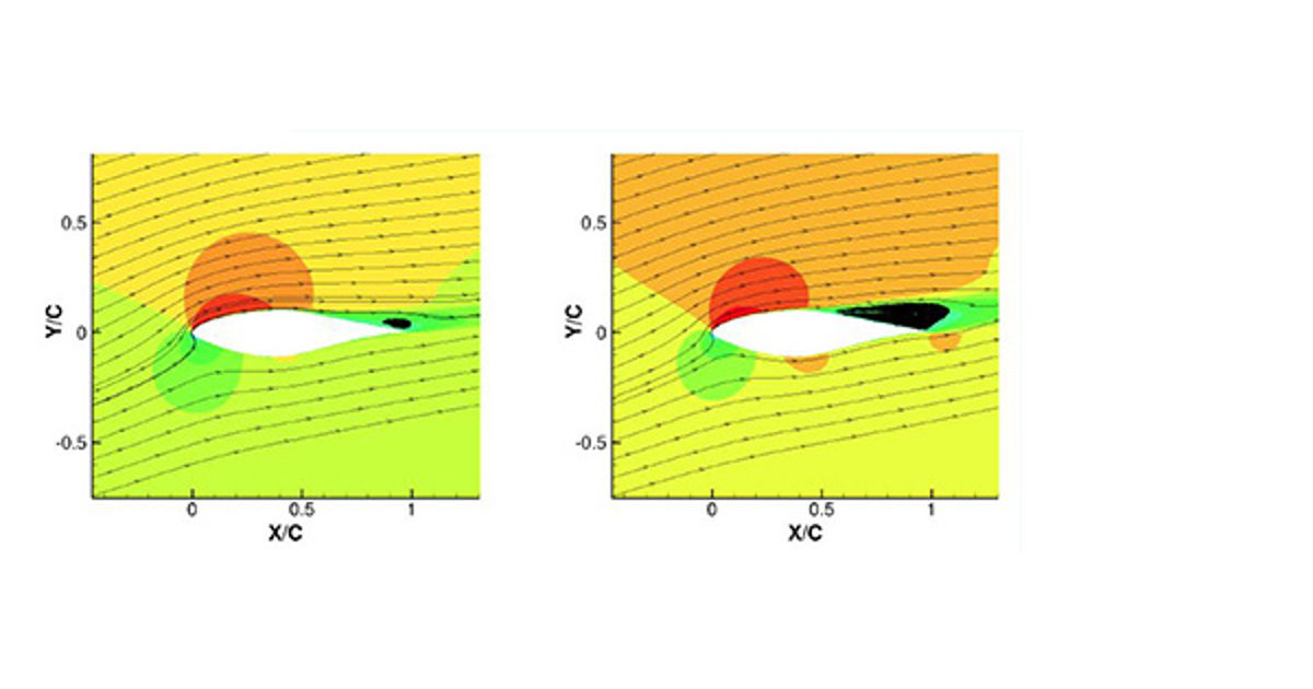 Data Enabled Physics Constrained Predictive Modeling Of Complex