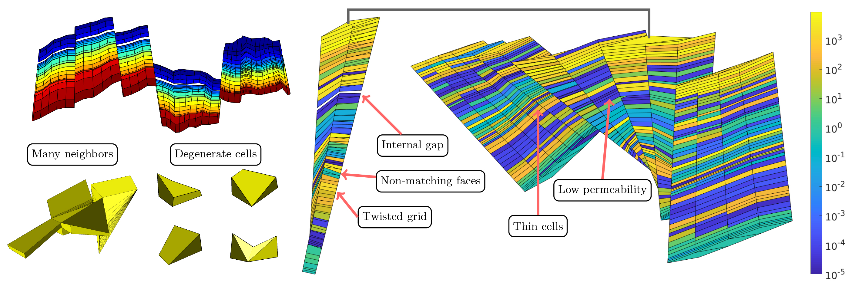 Multiscale Simulation of Flow and Transport in Porous Media | SIAM