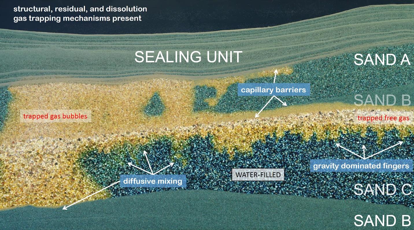 Field-scale Modeling of Geological Carbon Storage | SIAM
