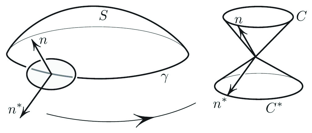 A Bike Wheel and the Gauss-Bonnet Theorem | SIAM