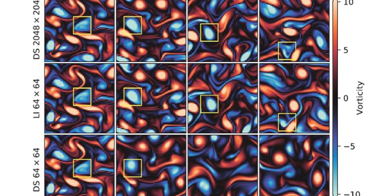Scientific Uses Of Automatic Differentiation Siam