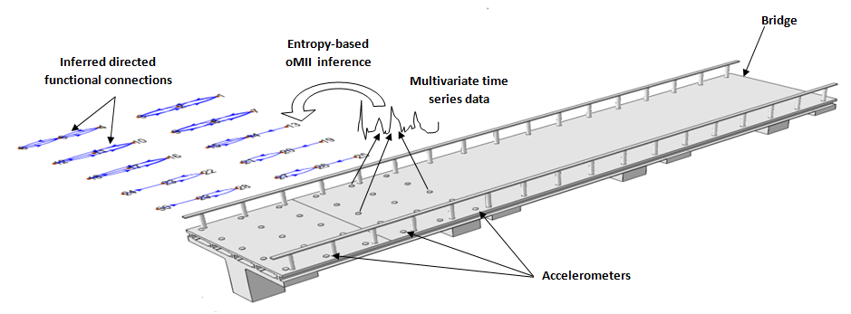 An Information Theory-Based ‘Thermometer’ to Uncover Bridge Defects | SIAM